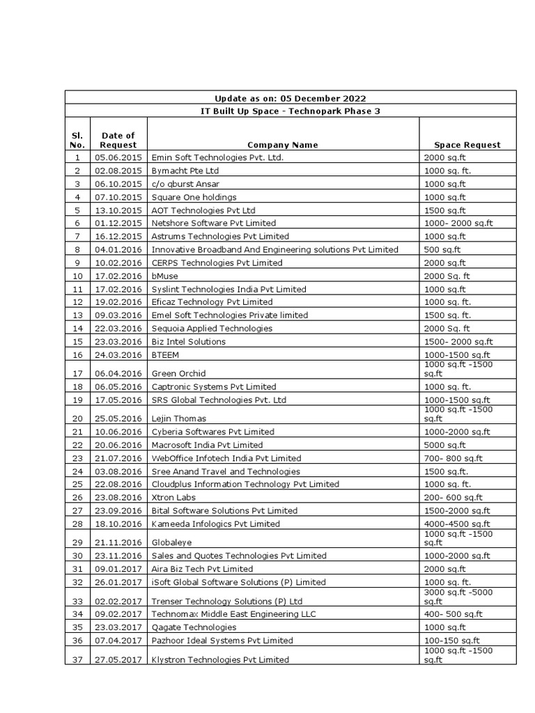 Phase III | PDF | Information Technology