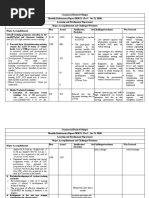 Capability Development (Capdev Sample | PDF | Capacity Building | Inventory