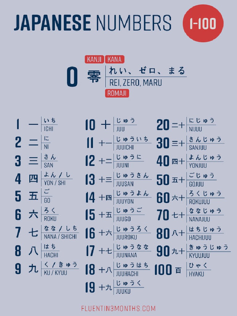 Japanese Numbers | PDF