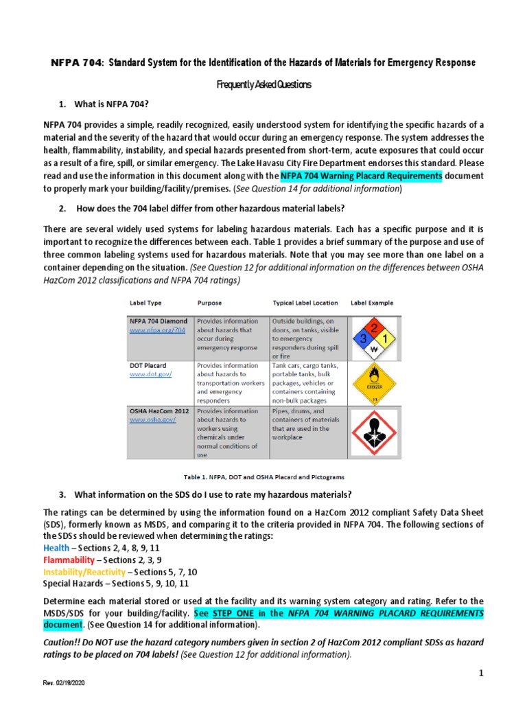 Hazmat Nfpa 704 Faq | PDF | Dangerous Goods | Safety