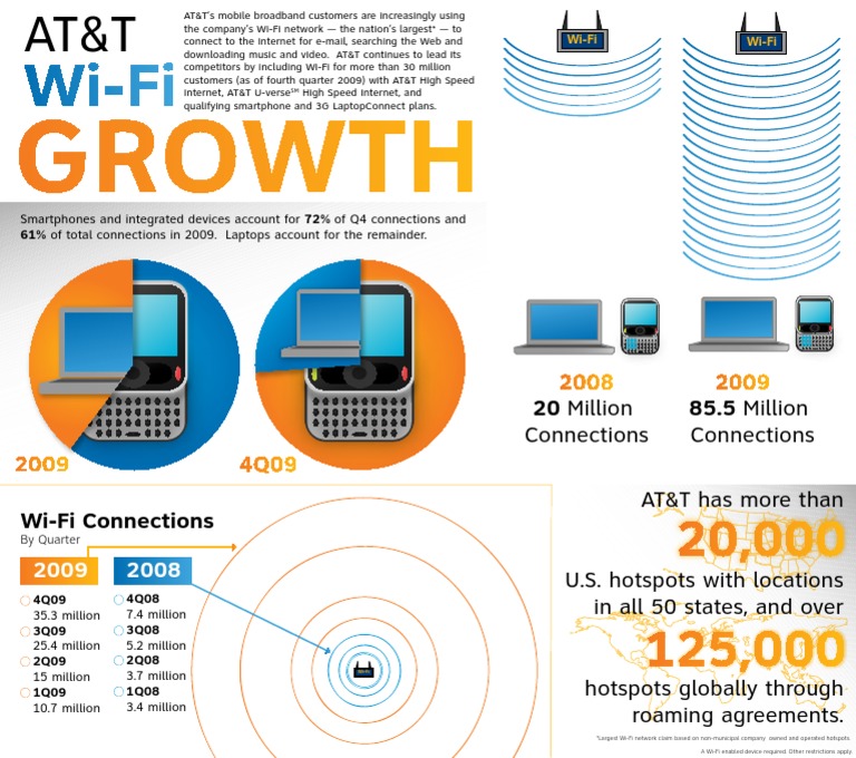WiFi Infographic | PDF