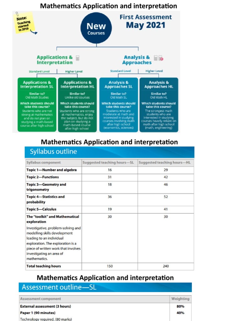 AI DP Math Presentation | PDF