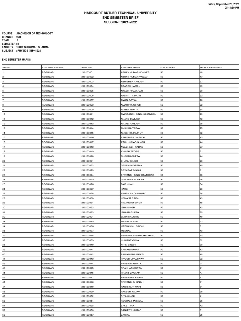 Submitted End Semester Marks CH 2021-22 | PDF