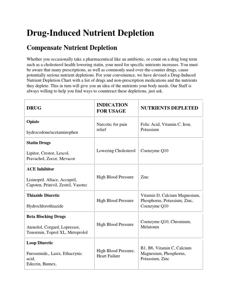 Drug-Induced Nutrient Depletion Chart | PDF | Corticosteroid | Organic ...