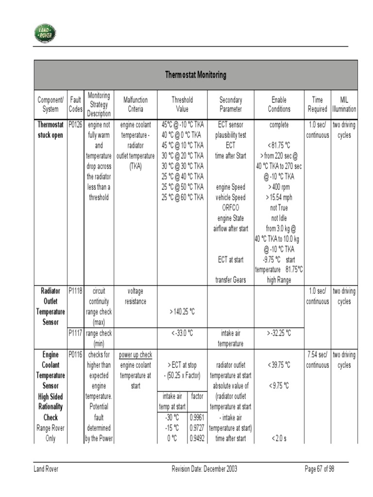 Bosch Ecu Part 3 | PDF | Sensor | Throttle