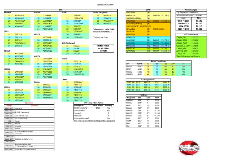LOWW Handysheet 1606a | PDF