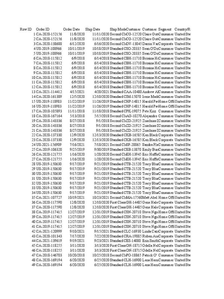 Sample Superstore | PDF