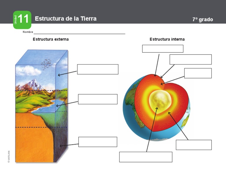 Capas Internas y Externas de La Tierra | PDF