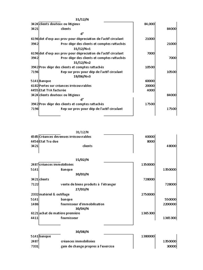 Compta Approfondie | PDF | Facture | Leasing