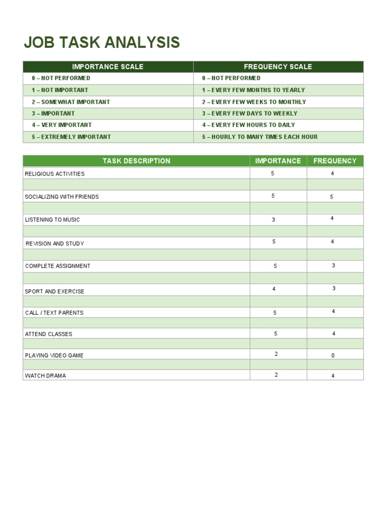 Job Task Analysis | PDF