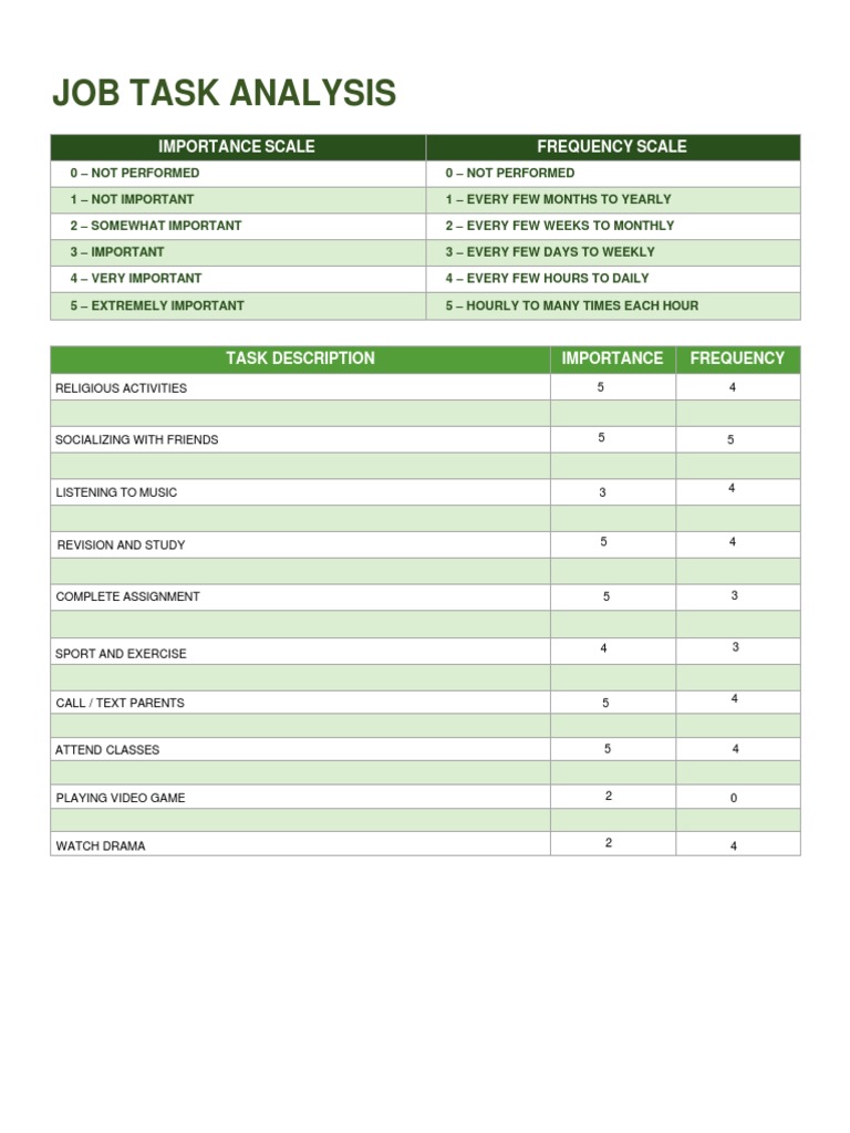 Job Task Analysis | PDF