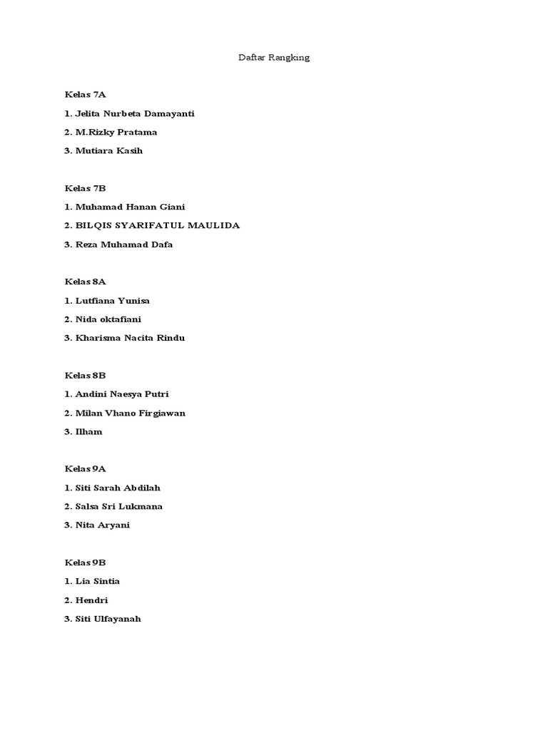 Daftar Rangking | PDF
