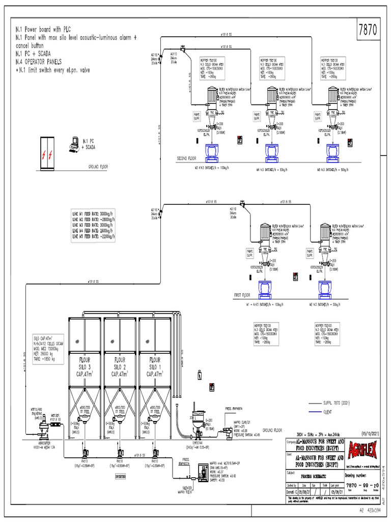 7870 - Functional Schematic | PDF