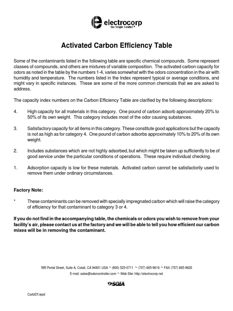 Activated Carbon Efficiency Table | PDF | Adsorption | Chemical Substances