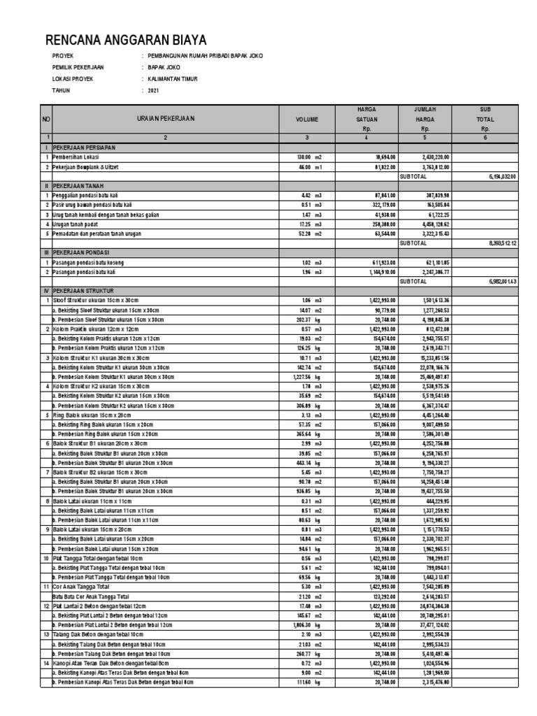 Contoh RAB Hunian Perumahan Pribadi | PDF