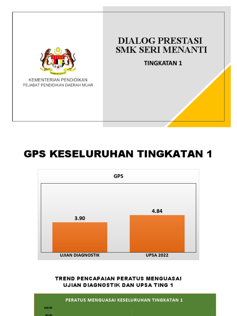DP Tingkatan 1 (Ask) | PDF