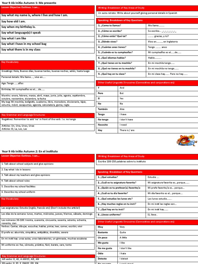 Knowledge Organiser Ab Initio 2018 | PDF Knowledge Organiser Ab Initio 2018 | PDF