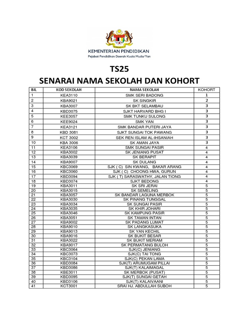 TS25 Senarai Sekolah Sehingga Kohort 7 | PDF