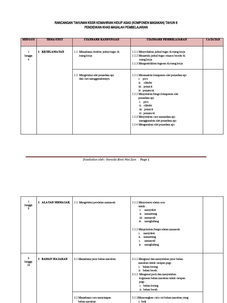 RPT Kemahiran Hidup (Masakan) Ppki Tahun 6 | PDF