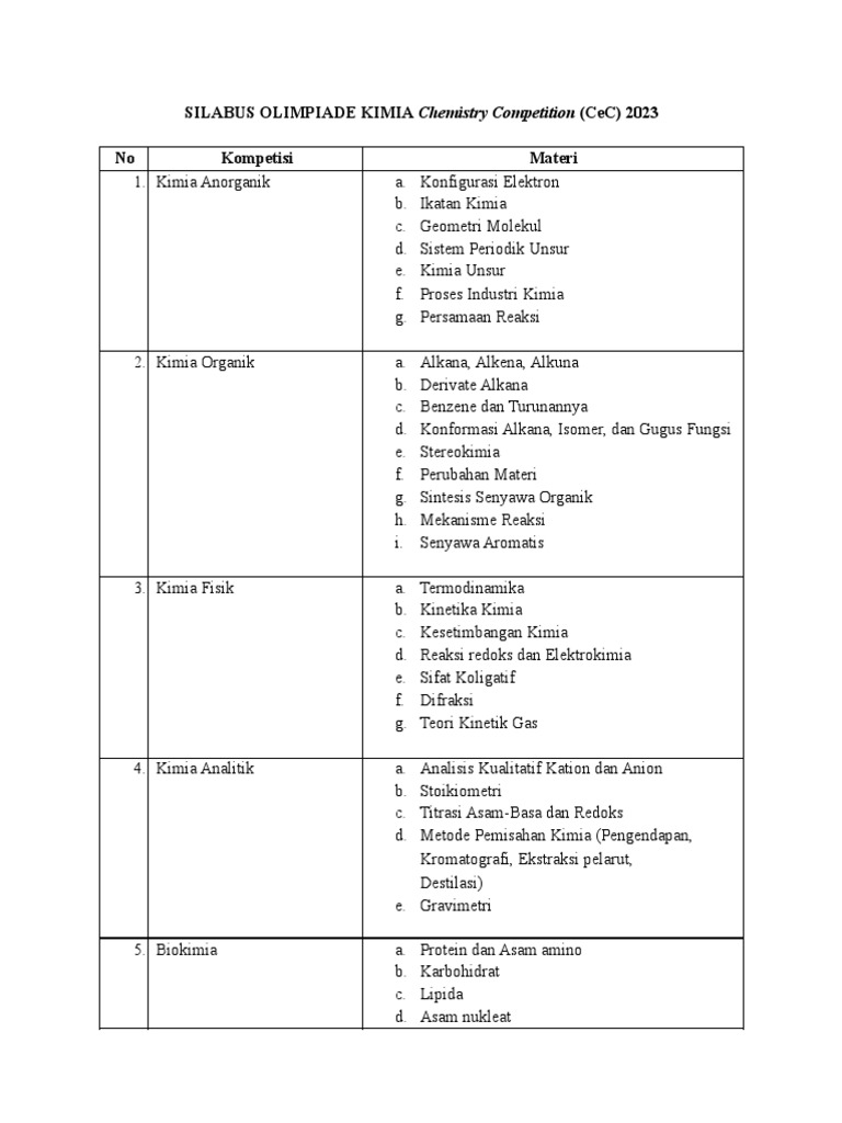 Silabus Olimpiade Kimia 2023 | PDF