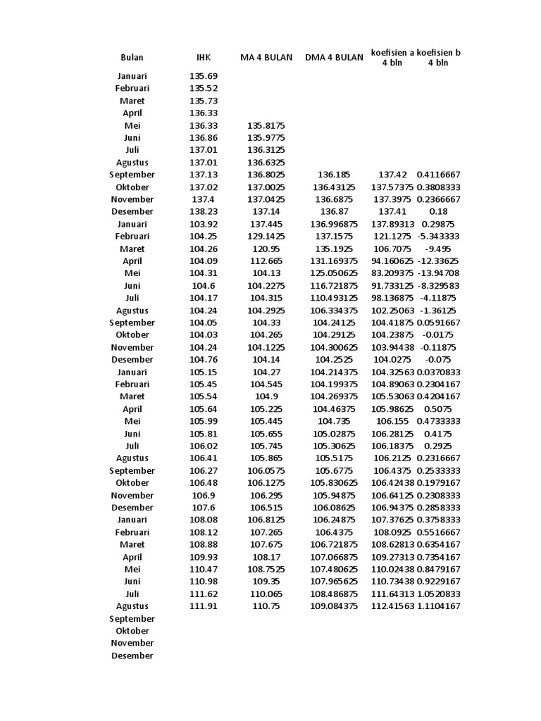 Dma | PDF Dma | PDF