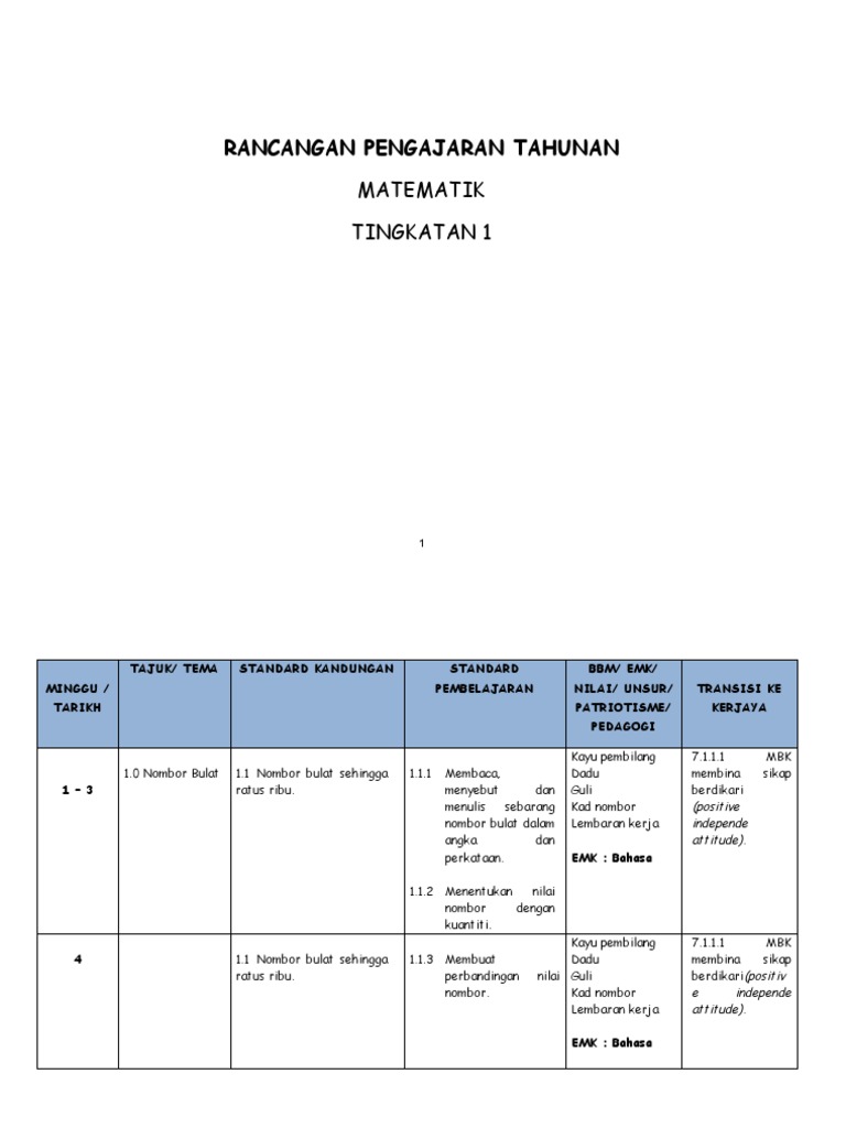 Matematik Tingkatan 1 | PDF
