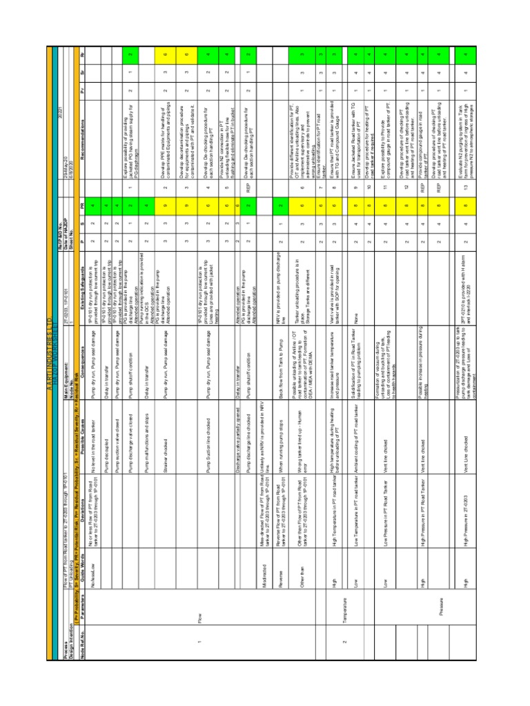 HAZOP Example | PDF | Pump | Oil Tanker