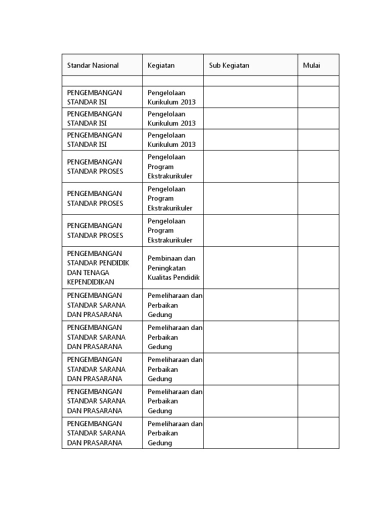 Contoh Pengajuan EDM ERKAM 2022 | PDF | Bisnis