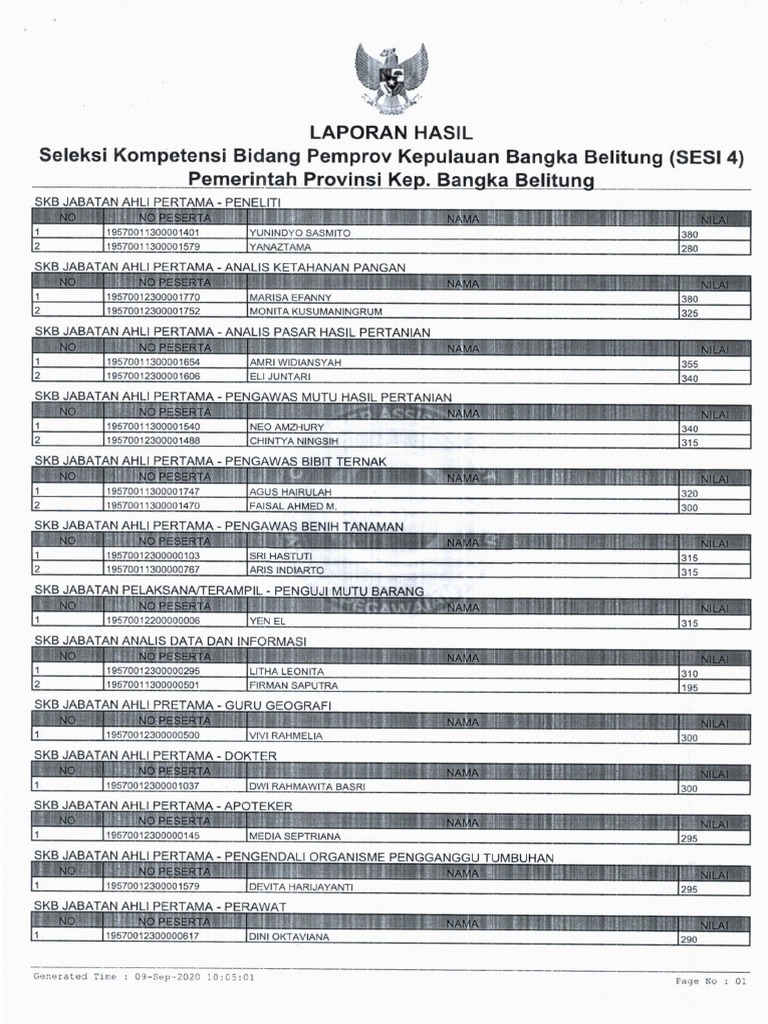 Hasil SKB Sesi 4 | PDF