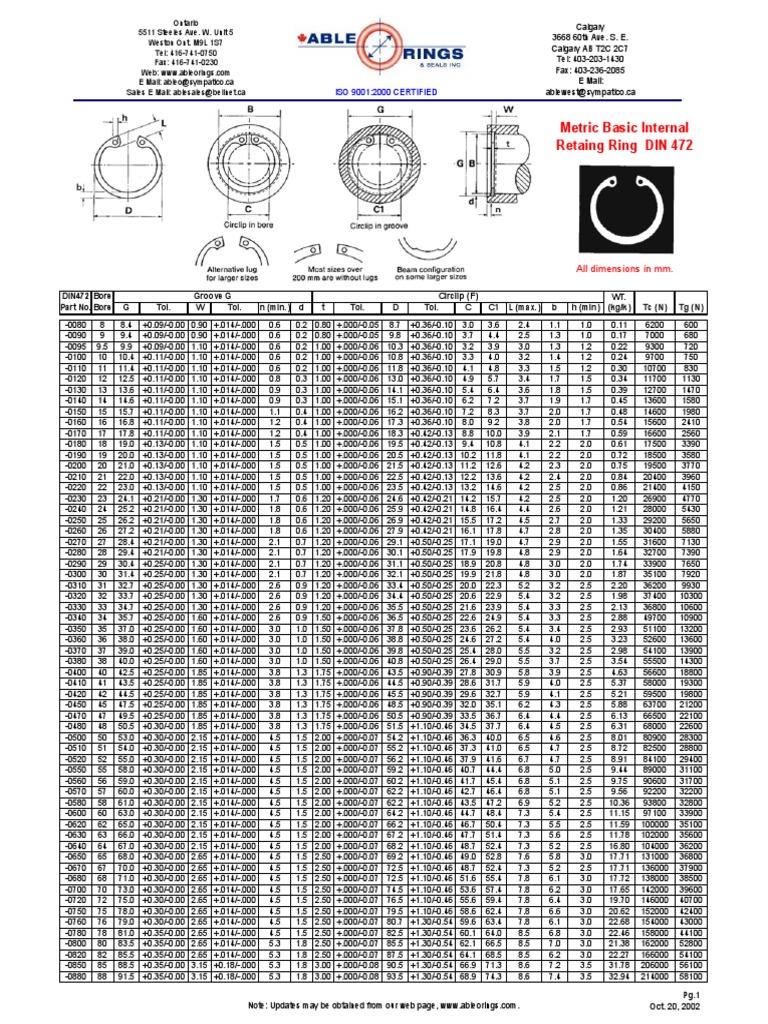DIN 472 Retaining Ring Specs | PDF | International Organization For Standardization