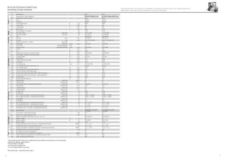 Pages from RX_60_35_50_EN_TD | PDF | Horsepower | Engineering Tolerance