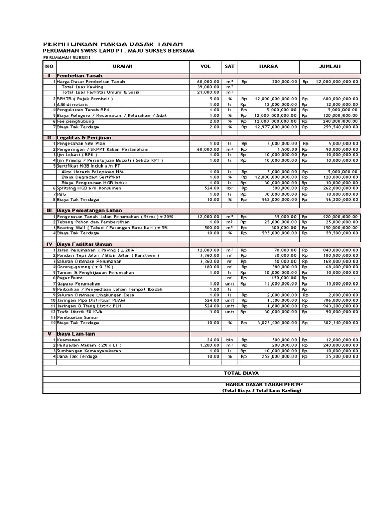 Harga Tanah, Bangunan, HPP, Schedule, Cashflow 2022 | PDF