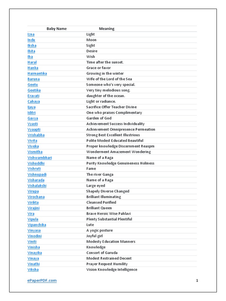 Baby Name Meanings List | PDF | Devi