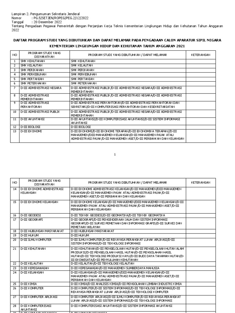 Lampiran 2. Program Studi Yang Dibutuhkan Dan Dapat Melamar | PDF