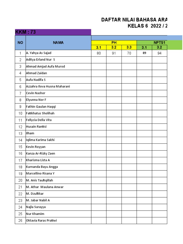 Nilai Bahasa Arab 1-6 | PDF