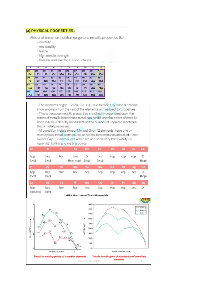 D and F Block Element Notes | PDF