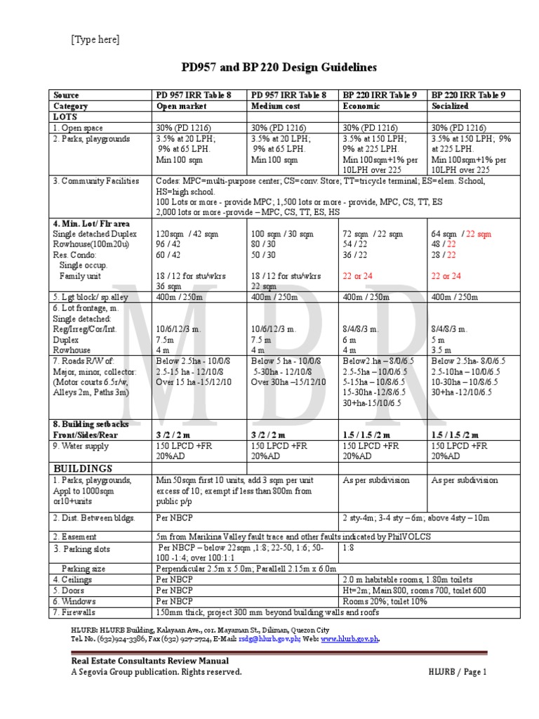 Summary HLURB Design Standards | PDF | Buildings And Structures