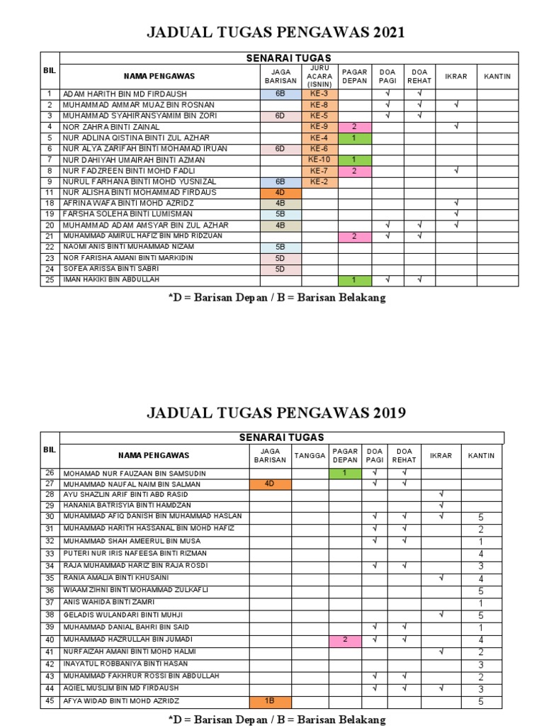 Contoh Tugas Pengawas | PDF