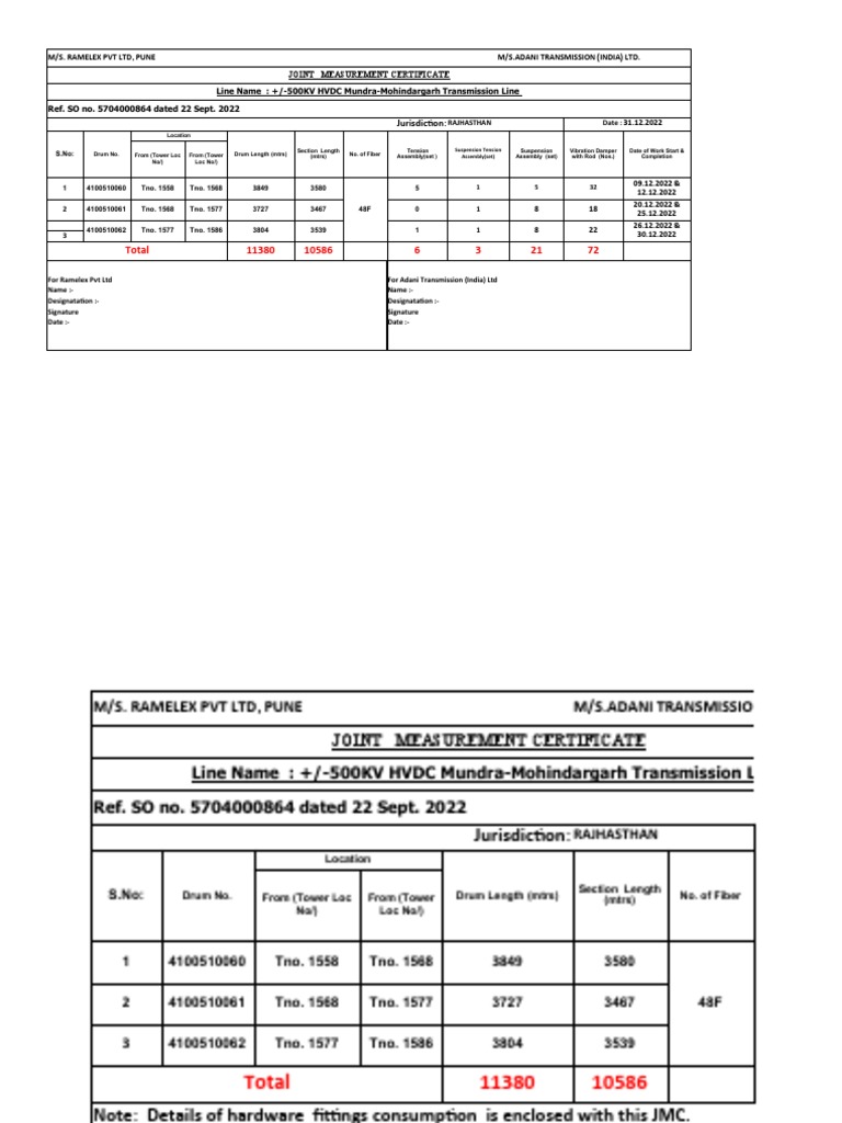 Joint Measurement Certificate for the +/-500KV HVDC Mundra-Mohindargarh ...