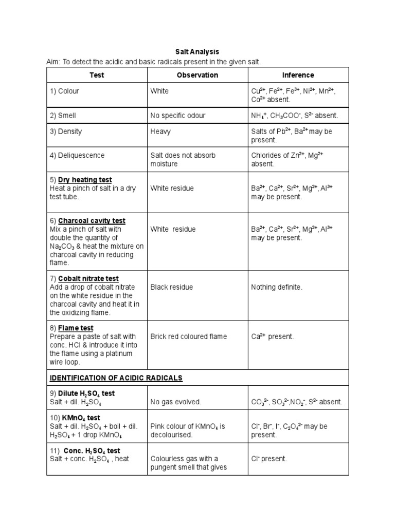 Calcium Chloride Salt Analysis | PDF | Ammonium | Salt (Chemistry)