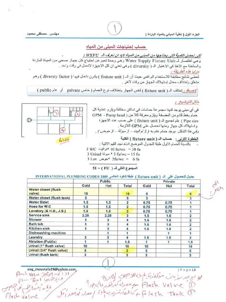 Wsfu Pdf Pdf Free Pdf