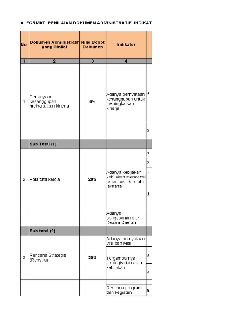 Format Penilaian BLUD | PDF