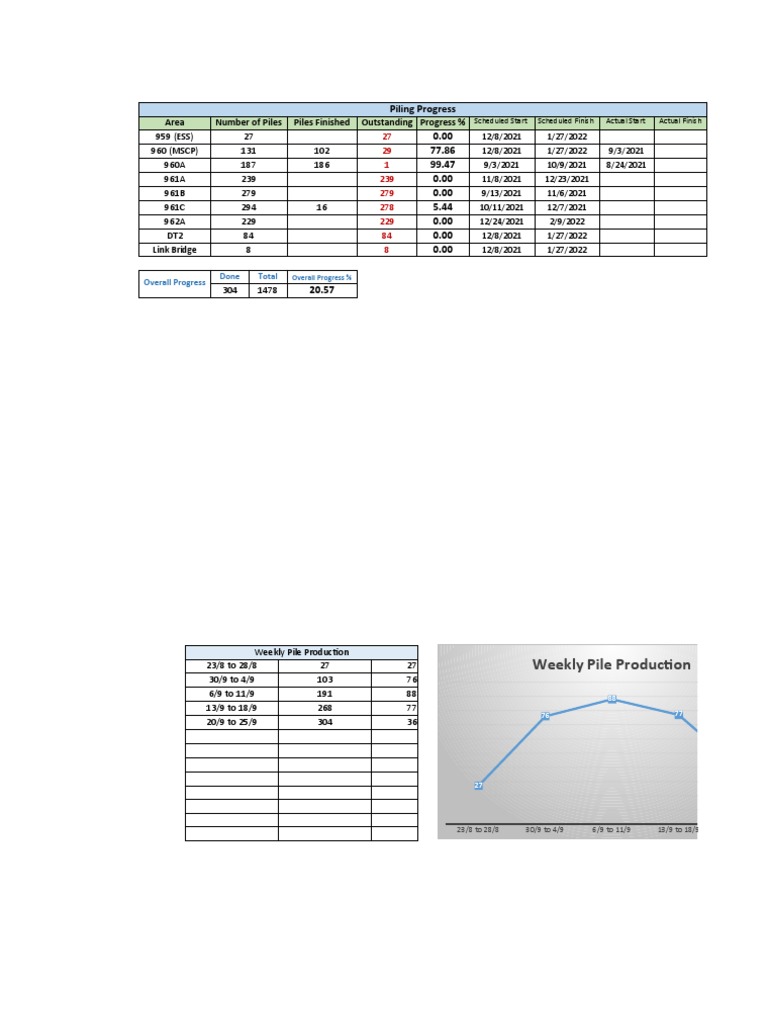 Piling Progress Report Summary | PDF