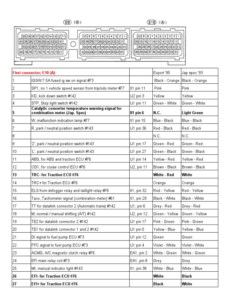 2jz Ecu Terminals | PDF | Throttle | Manufactured Goods