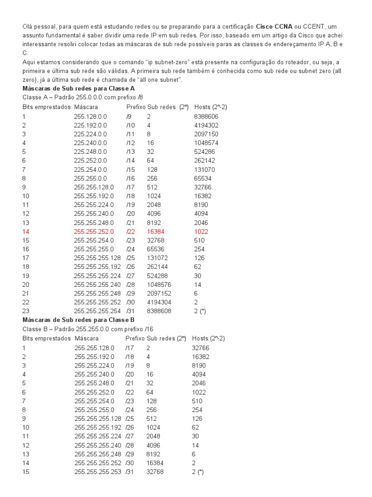 Divisão Sub Redes | PDF