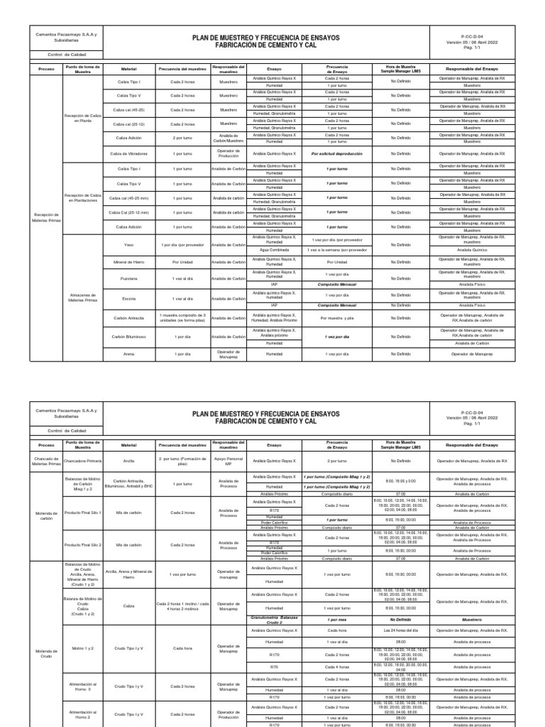 P-CC-D-04 VE05 Plan de Muestreo y Frecuencia | PDF | Cemento | Materiales naturales