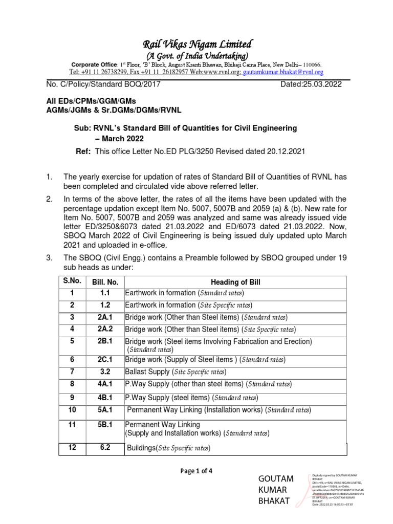 SBOQ - Civil March 2022 (Updated Upto March 21) Dated 25032022 | PDF