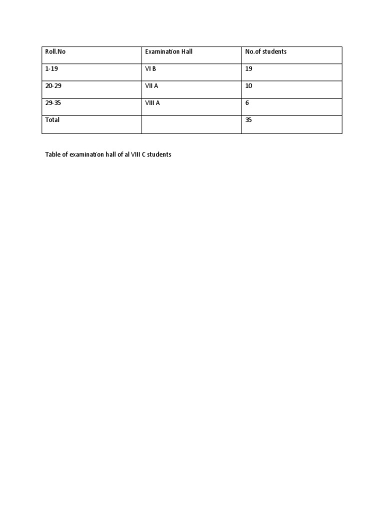 Exam Class Room | PDF