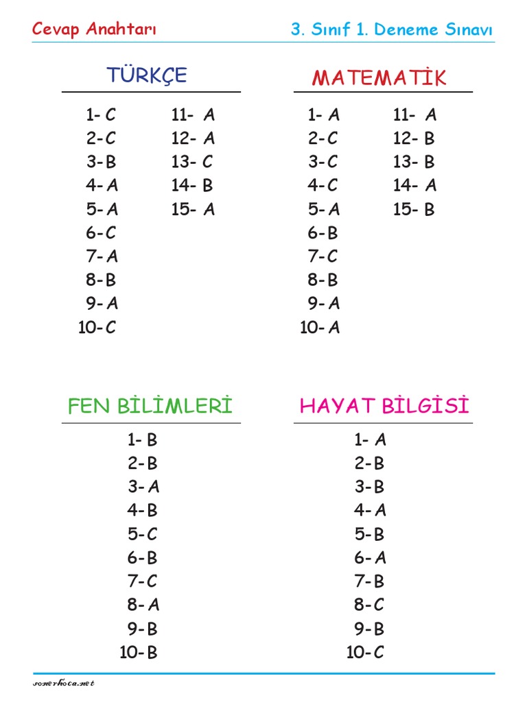 Sinif Cevap Anahtari 1 - 6 1 1 | PDF