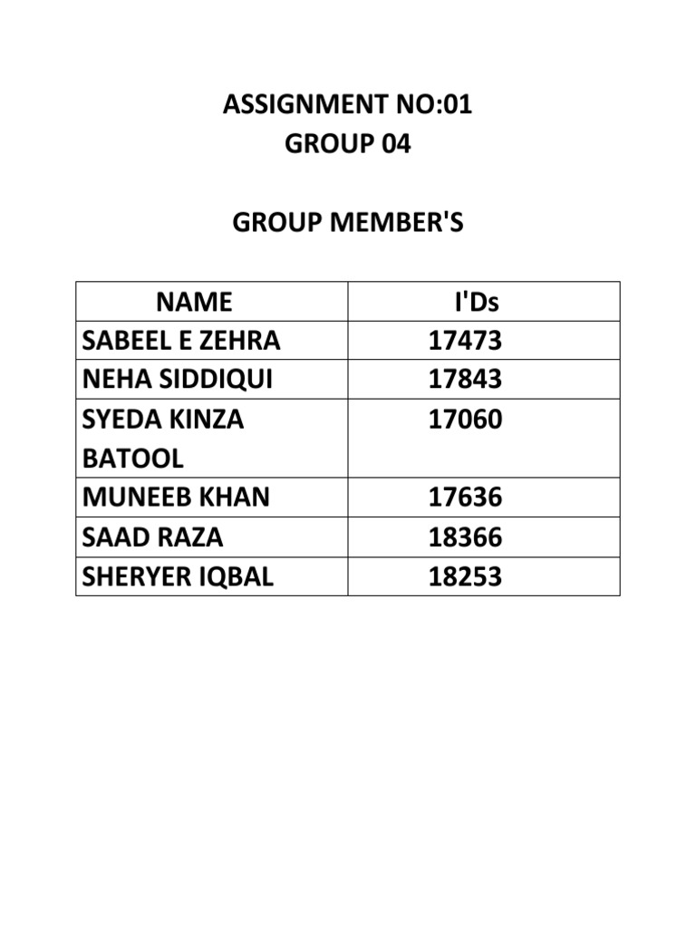 ASSIGNMENT NO - 01 New Marketing | PDF | Brand | Tea